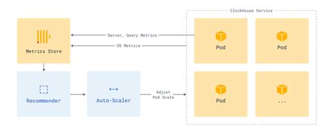 Building Clickhouse Cloud From Scratch In A Year
