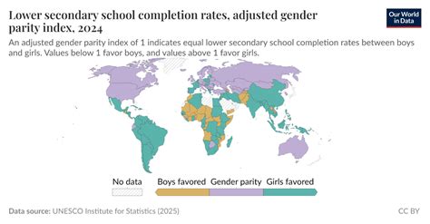 Lower Secondary Completion Rate Adjusted Gender Parity Index Our