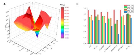 figure 2 from drug repositioning with graphsage and clustering