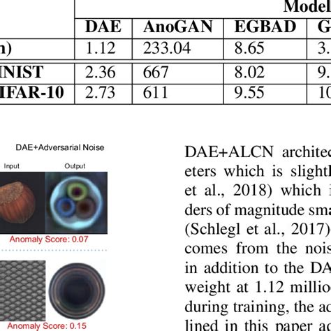 Visualisation Of Frequency Domain After Fourier Transform Operation Of Download Scientific