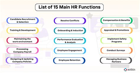 List Of 15 Main Hr Functions In 2023