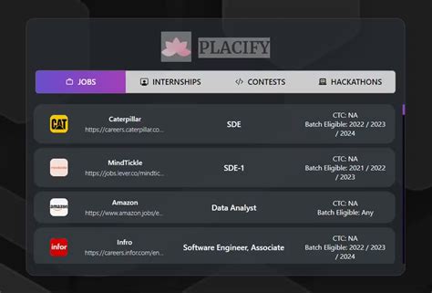 Jeetaksh Gandhi On Linkedin Placify Jobs Internship Hackathon Hiring Offcampus Placements