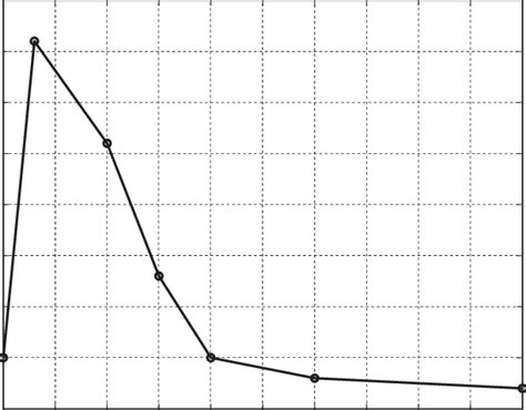 The Multi User Diversity Gain Of Pf Over Rr Scheduling For Hsdpa With 7
