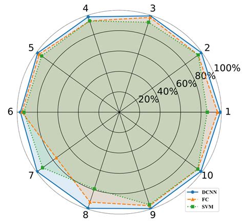 jmse free full text research on ship trajectory classification