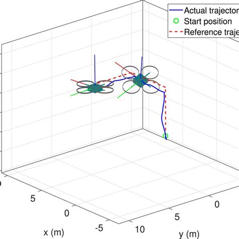 Three‐dimensional Trajectory In Scenario 1 Download Scientific Diagram