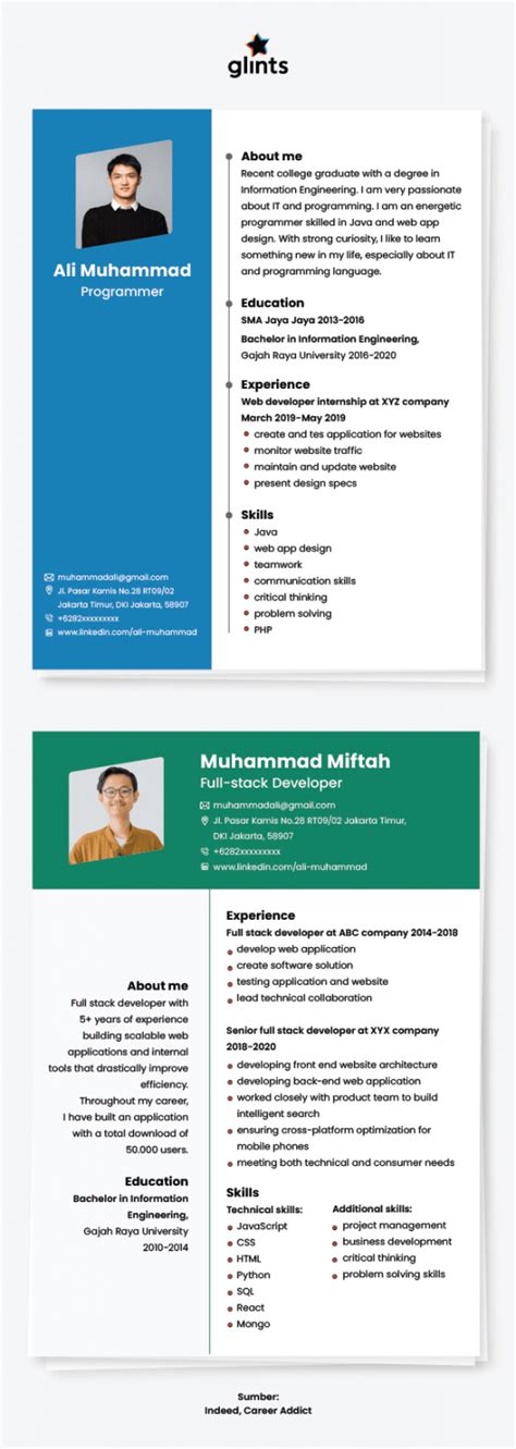 Kepanjangan Cv Dan Pt Homecare24