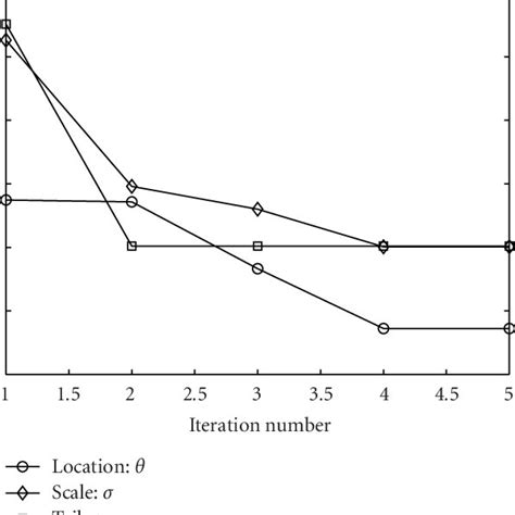 Illustration Of The Fuzzy Clustering Approach We Want To Approximate Download Scientific