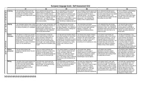 European Language Levels Self Assessment Grid