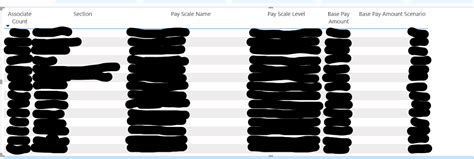 Solved Measure That Calculates Pay Scenario Based On Diff