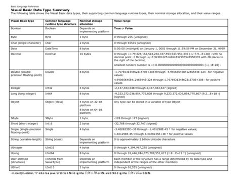 Visual Basic Data Types Overview Pdf