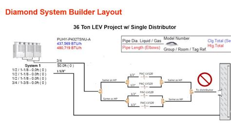 Your Questions Answered Pairing Vrf With Applied Hvac Solutions