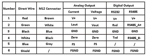 Capacitance Tank Level Sensor For Oil Gas Tank 0 1000mm