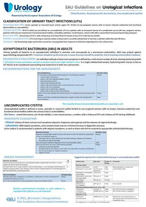 Urology Cheat Sheets Cheaturology Twitter