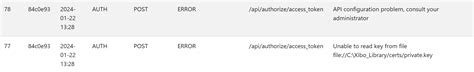 Unable To Obtain Accesstoken Via Api Cms Features And Functionality
