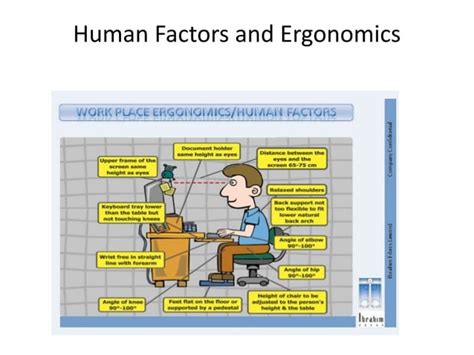 Ergonomicspptxpdf