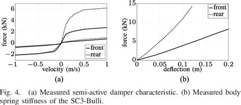 Figure 4 From Design And Experimental Assessment Of An Active Fault Tolerant Lpv Vertical