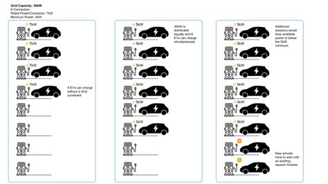dynamic load management