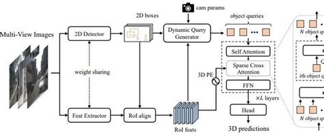 3d目标检测仍是研究热点，改造传统、聚焦难题！目标检测论文推荐 知乎