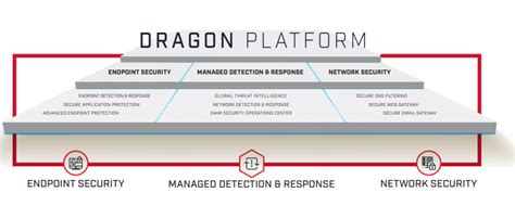 Advanced Endpoint Protection Comodo Fwp Global Ltd Advanced Endpoint Protection Comodo Fwp Global Ltd