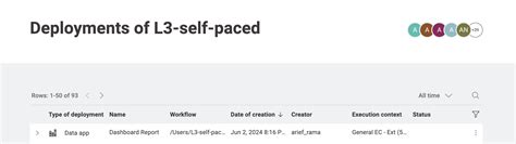 Dashboard Visualization Issue On KNIME Configuration Help Needed Educators KNIME Community