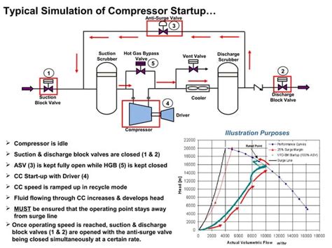 Centrifugal Compressor System Design And Simulation Ppt
