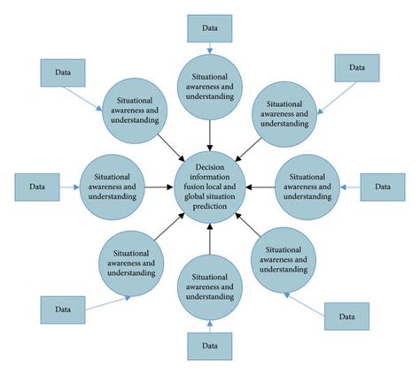 Security Situation Awareness Model Based On A Star Structure Download Scientific Diagram
