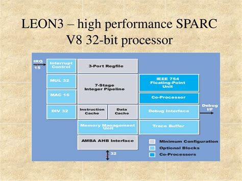 ppt satellite computer system based on leon technology powerpoint