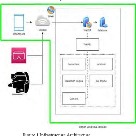 Figure 1 From Implementation Of Augmented Reality In Medical Education Semantic Scholar