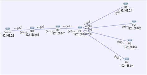 Mlre Feature On The Ios Xe Router Cisco