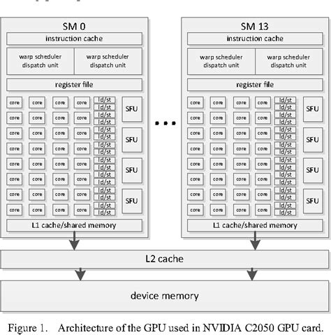 figure 1 from design of milc lattice qcd application for gpu clusters