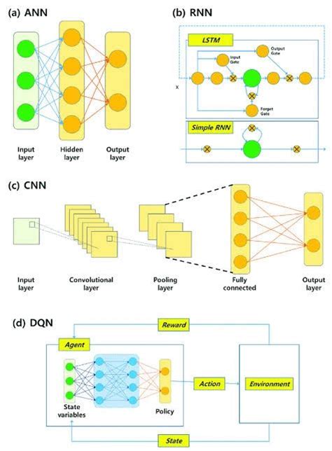 Dipankar Banik On Linkedin Ai Deeplearning