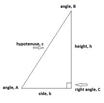 Side Angle Side Triangle SAS Theorem Formula Examples Lesson Study Com