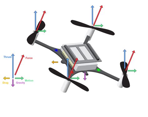 The Beginners Guide To Drones Bitcraze