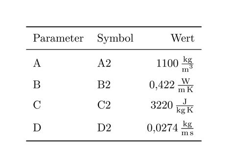 tables not enough vertical spacing with booktabs and siunitx tex