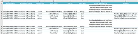 export users in power bi workspaces with python and rest api