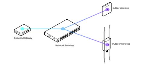 Blog Unified Cloud Solution Engenius