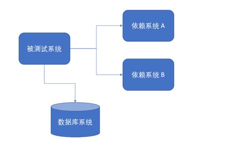 【建议收藏】什么是测试金字塔？如何使用测试金字塔来构建自动化测试体系？