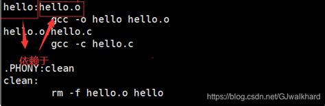 Linux编译器 Gcc 的使用以及 Makemakefile的用法gcc Makefile 指定编译器 Csdn博客