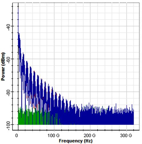 Rf Spectrum Of Apd Photodetector Download Scientific Diagram
