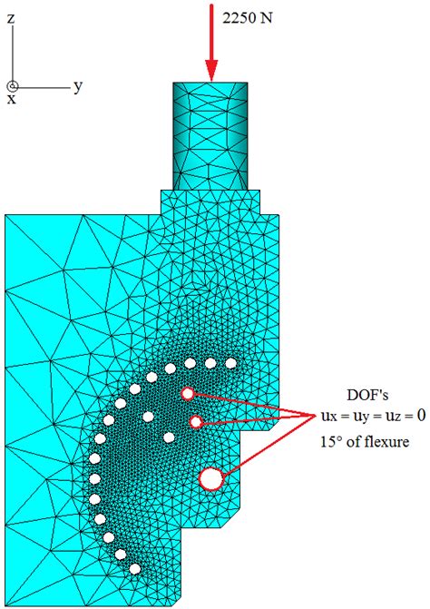 Fe Model Of Femoral Jig In Sagittal View Download Scientific Diagram