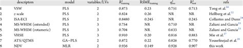 Comparison Between Qsar Models For The Btt Data Set Download