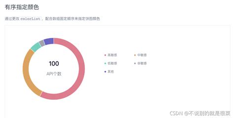 Vueecharts封装一个可配置的环形图 Csdn博客 Vueecharts封装一个可配置的环形图 Csdn博客