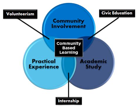 Community Based Learning With Daily Work Inver Hills News Community Based Learning With Daily Work Inver Hills News