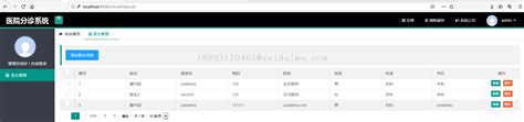 基于ssh spring spring mvc hibernate layui的医院分诊后台管理系统（多种角色） 代码 最代码