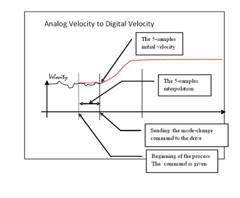 Axyoperational Modes Softmc Wiki Axyoperational Modes Softmc Wiki