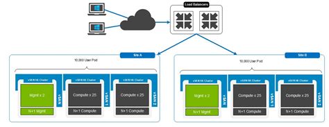 Scaling Guidelines VDI Design GuideCitrix Virtual Apps And Desktops On VxRail And VSAN Ready