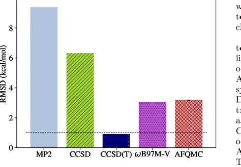 root mean square deviation rmsd for the entire w4 11 benchmark set
