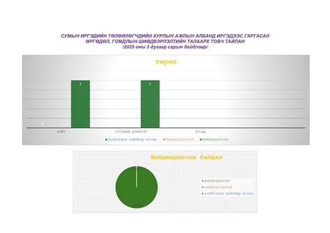 ӨРГӨДӨЛ ГОМДЛЫН МЭДЭЭ 2025 ОНЫ 3 САРЫН БАЙДЛААР