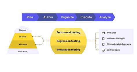 End To End Vs Integration Testing Whats The Difference
