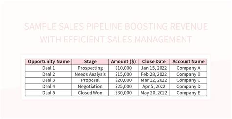 Sample Sales Pipeline Boosting Revenue With Efficient Sales Management